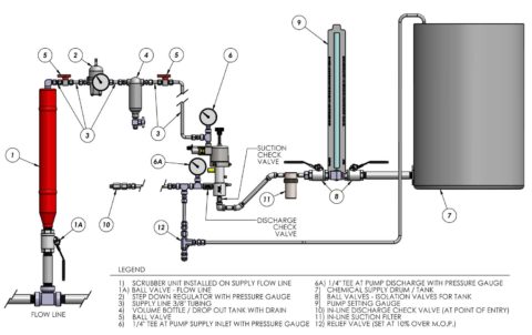 Emergency Shut Off - Sidewinder Pumps