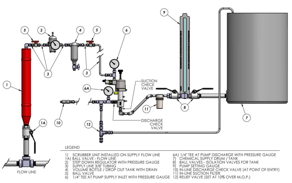 Emergency Shut Off - Sidewinder Pumps